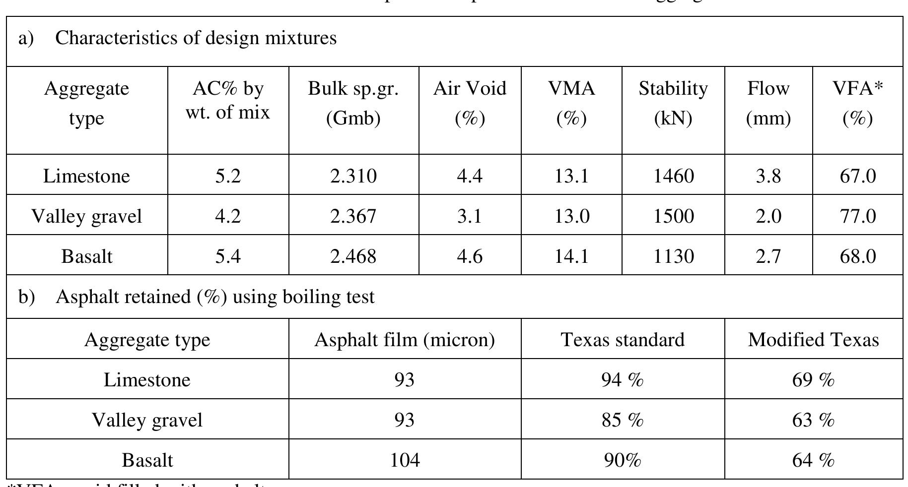 The modified test procedure (boiling with 9 times stirring)