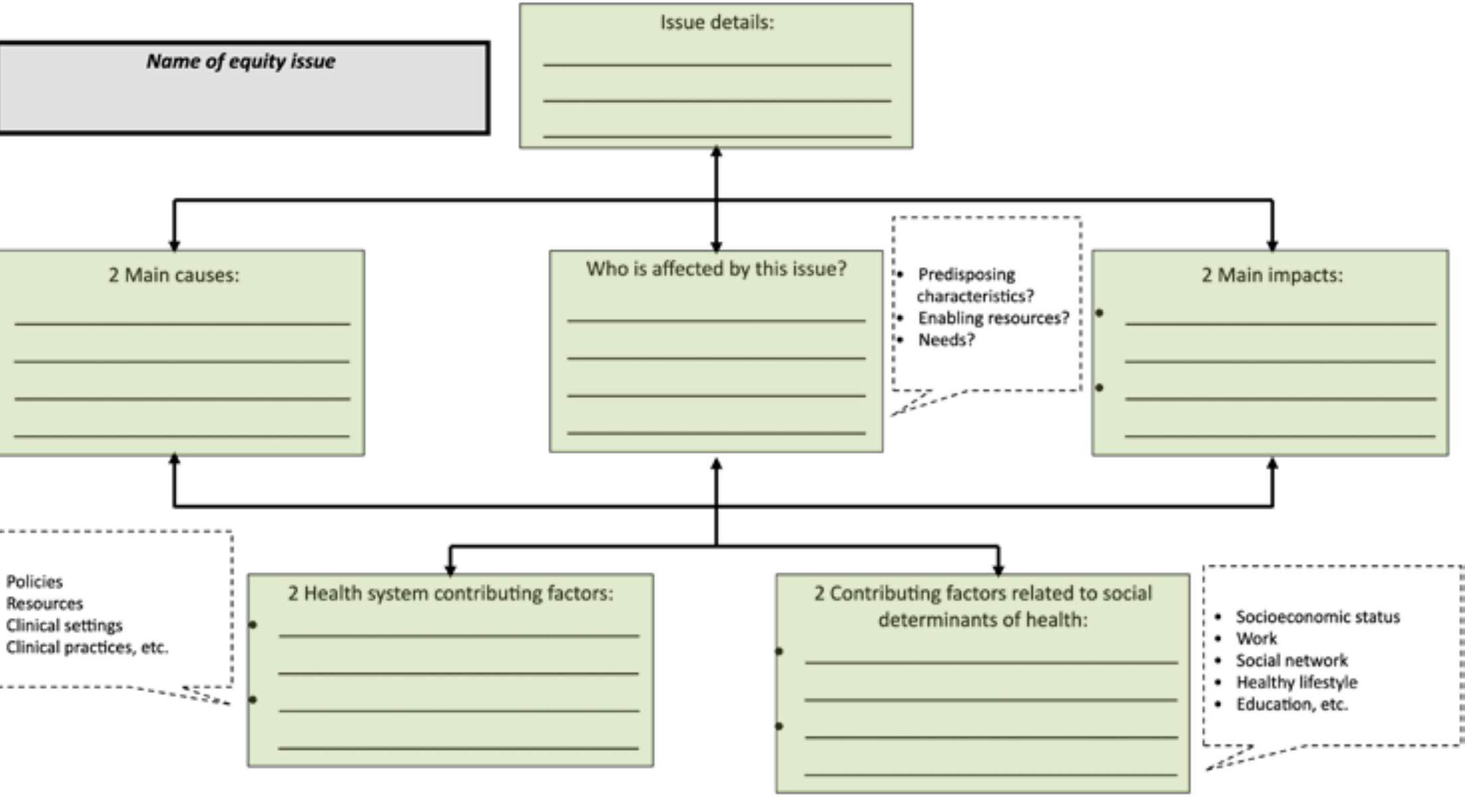 Supportive diagram, inspired by the layout of the icf