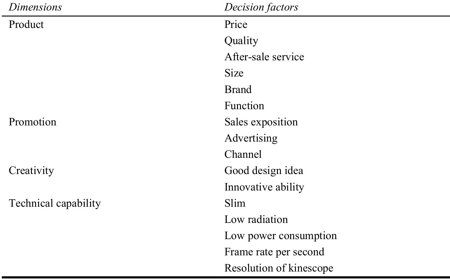 Dimensions and decision factors of customers