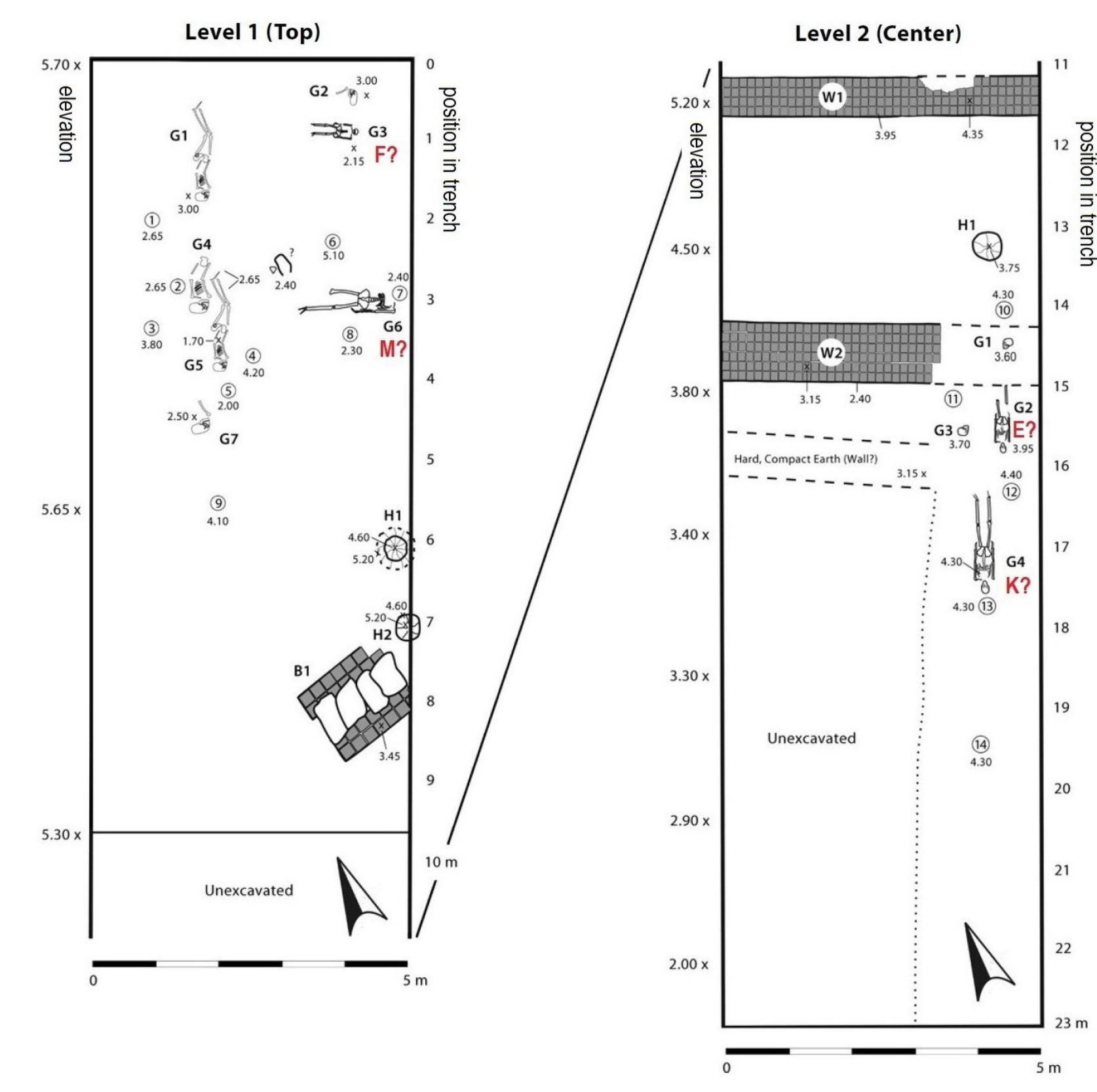 Fort mound, top and centre plots, top plan with possible
