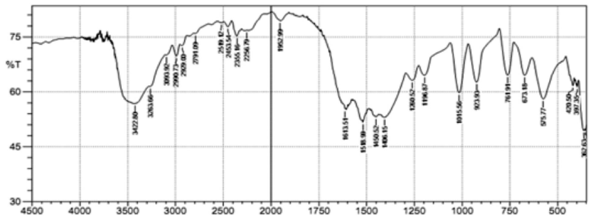 Figure 4 - from Manganese (II) and Cobalt (II)