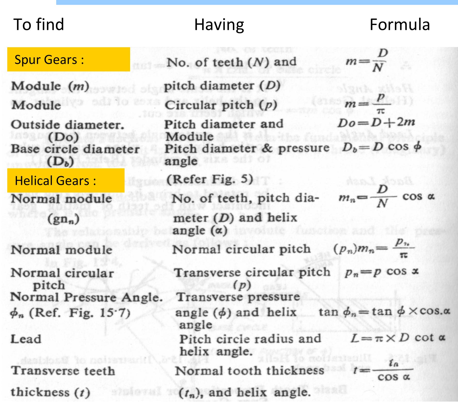 Figure 6 - Gear Measurement