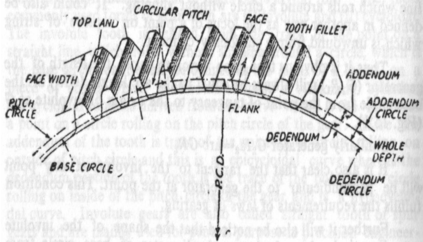Schematic of involute gears