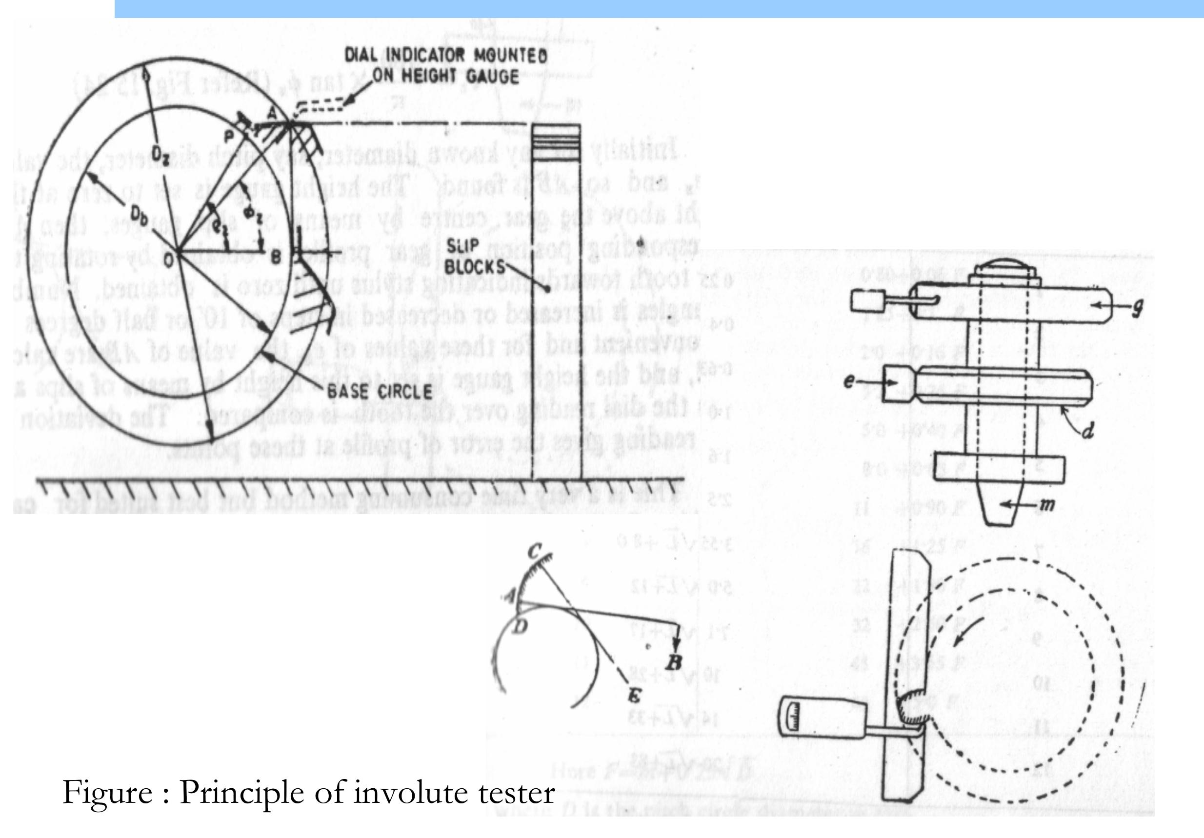 Measurement of involute shape of gear (cont’d.
