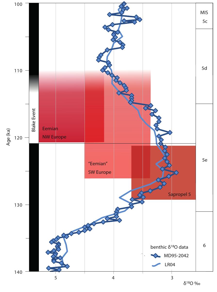 8 | summary diagram showing the lr04 benthic 6'%o record