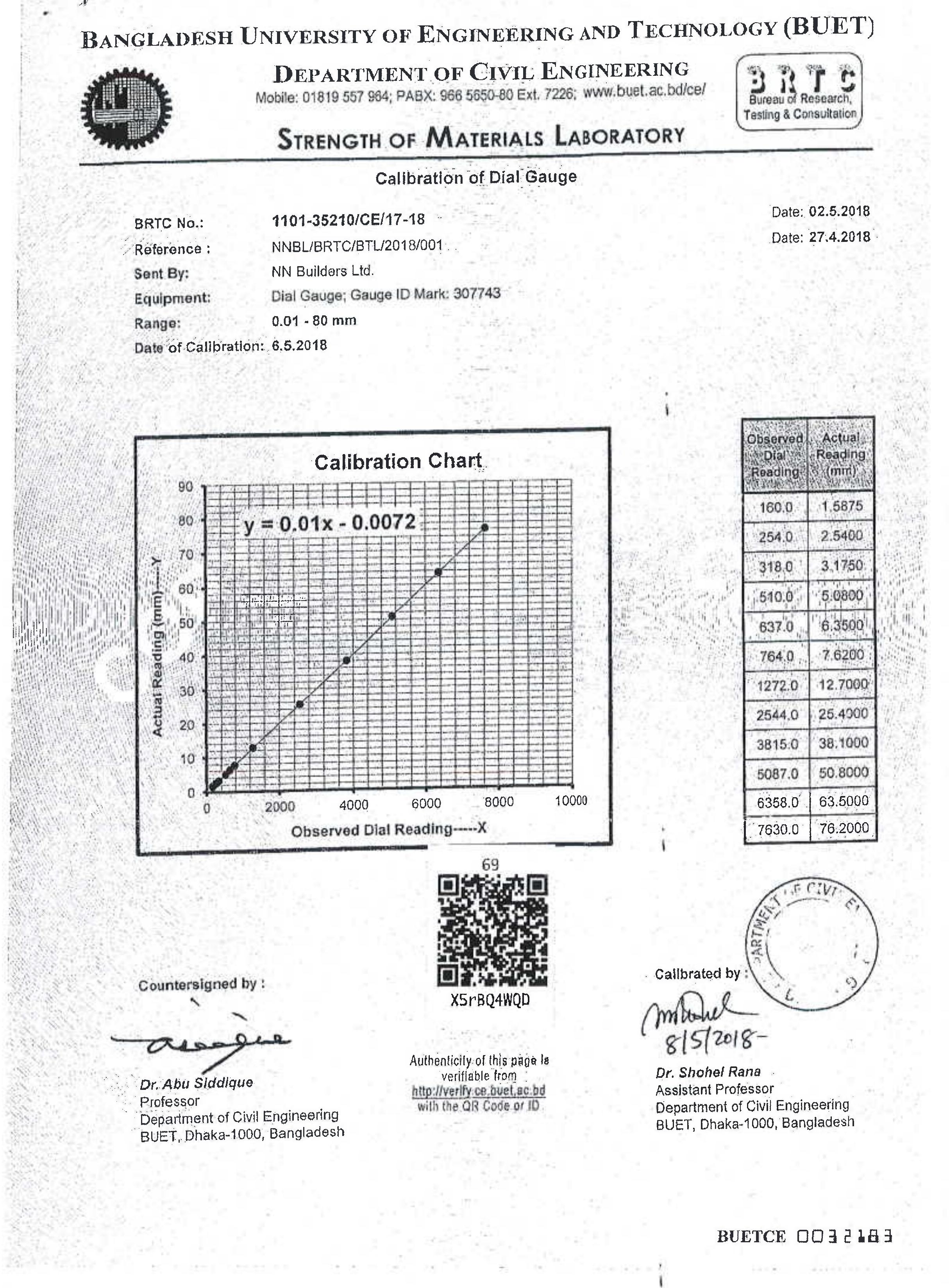 (PDF) PILE LOAD TEST REPORT (BR-22 Initial
