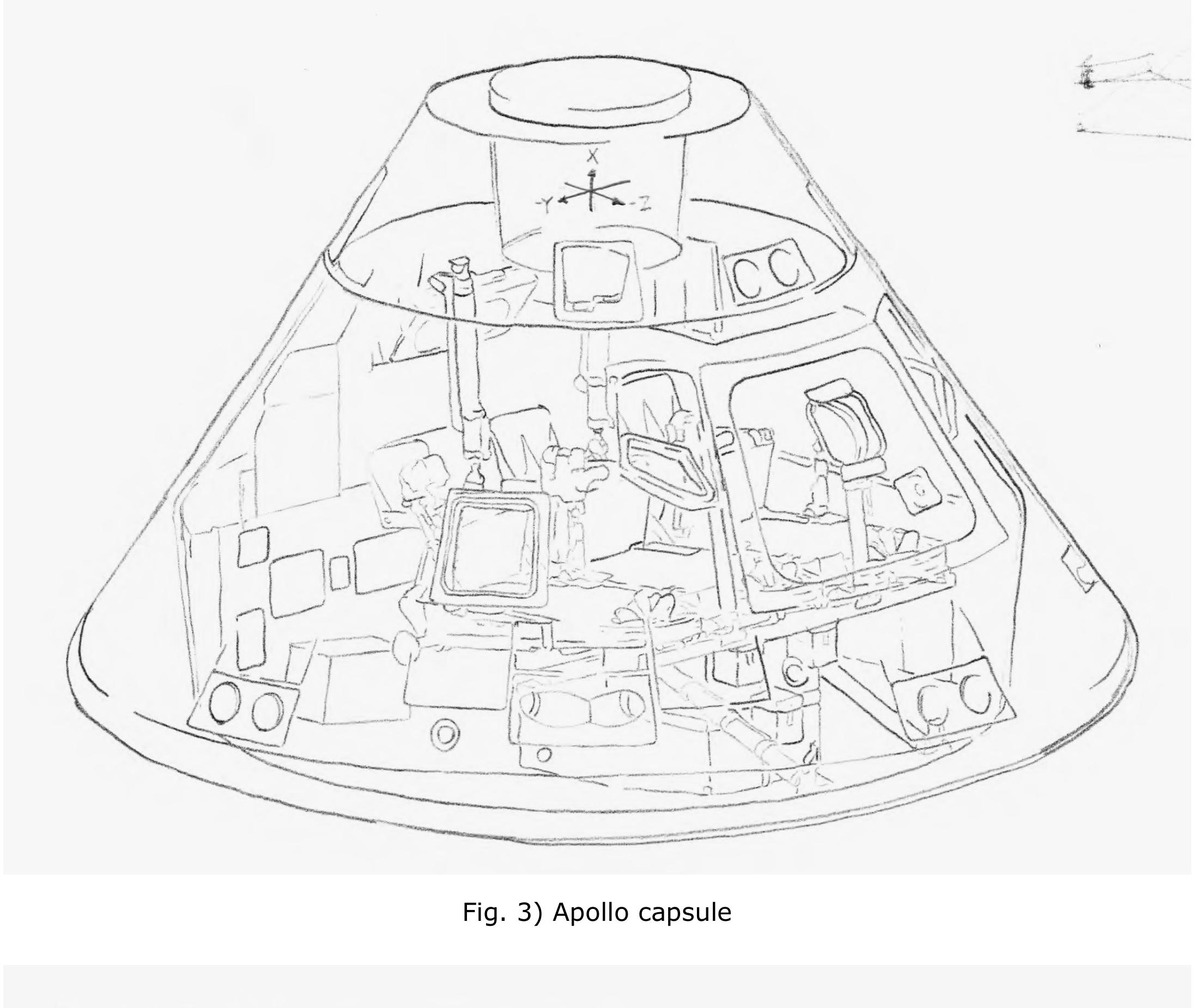 Figure 3 - Blunt Body Theory: Giving An Explanation