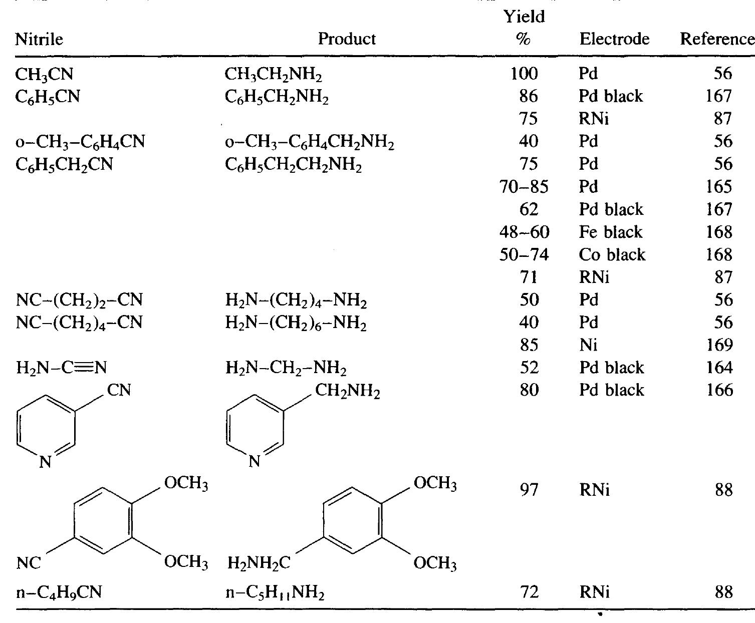 9 ech of nitriles hydrogenation of the dinitrile to the