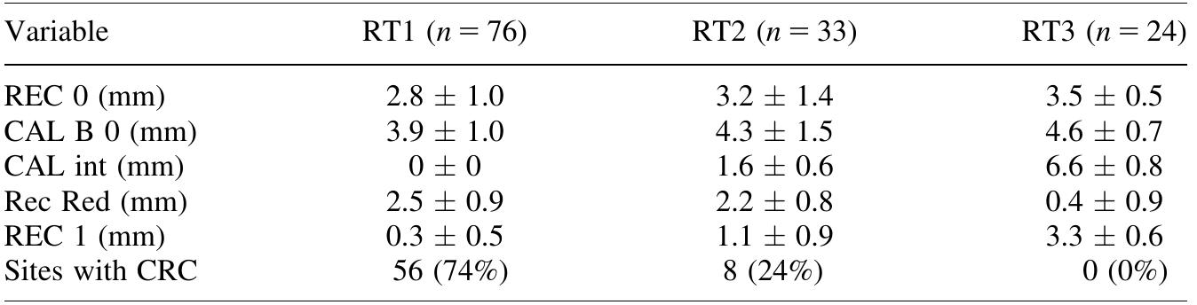 (PDF) Cairo et al 2011 Journal of Clinical Periodontology