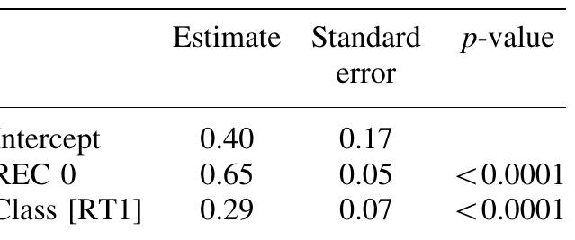 (PDF) Cairo et al 2011 Journal of Clinical Periodontology