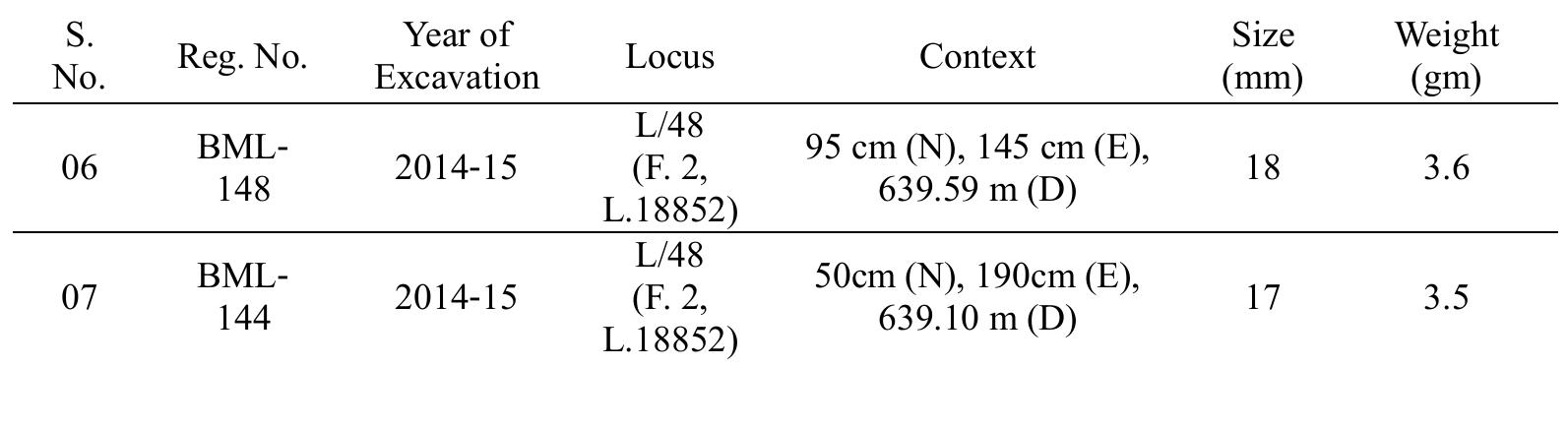 Gul rahim khan 2010: 160-61, kla.1, kla.2, kla.3, kla.4.