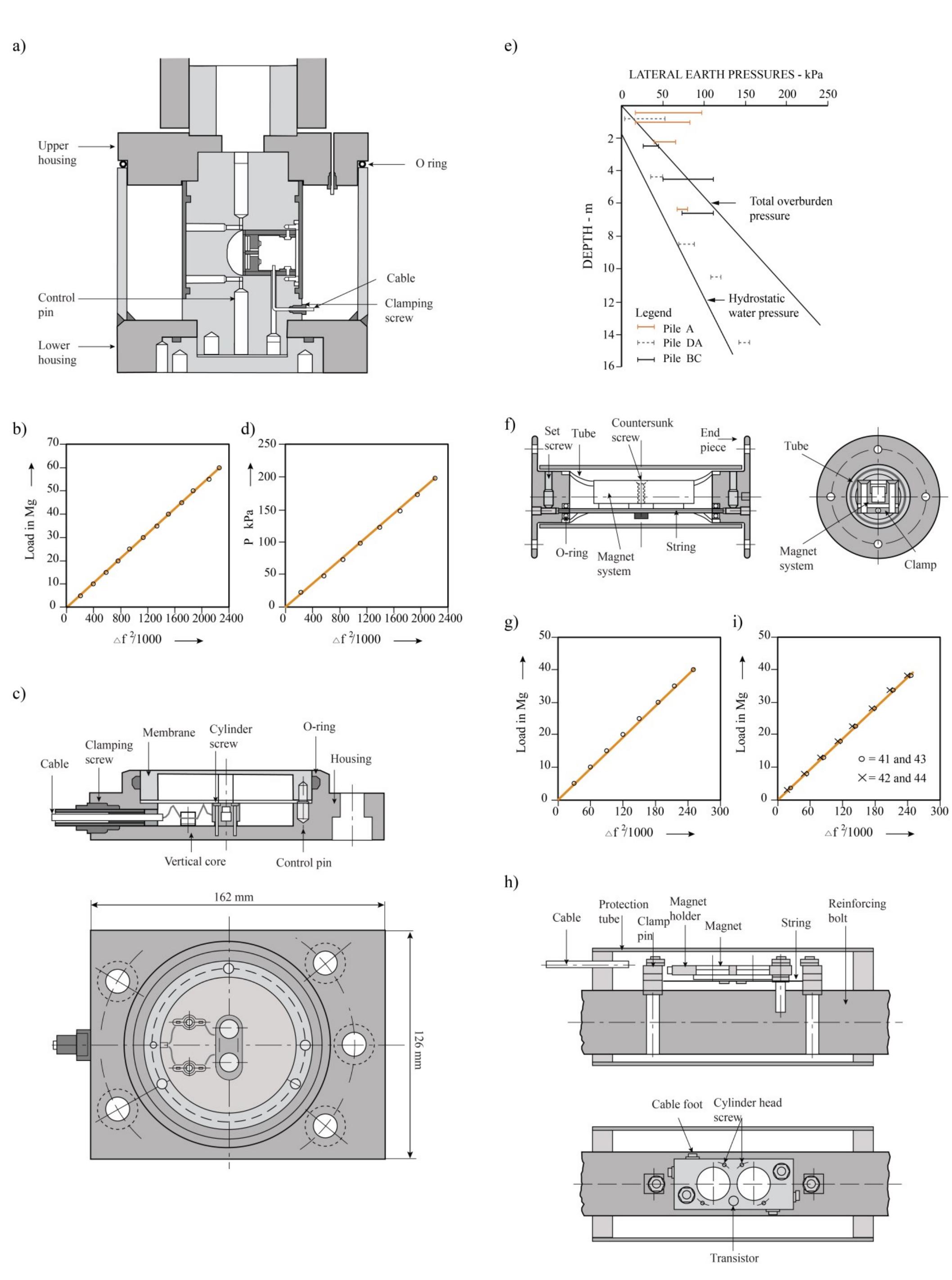Instrumentation of the piles: load cell at the base (a),
