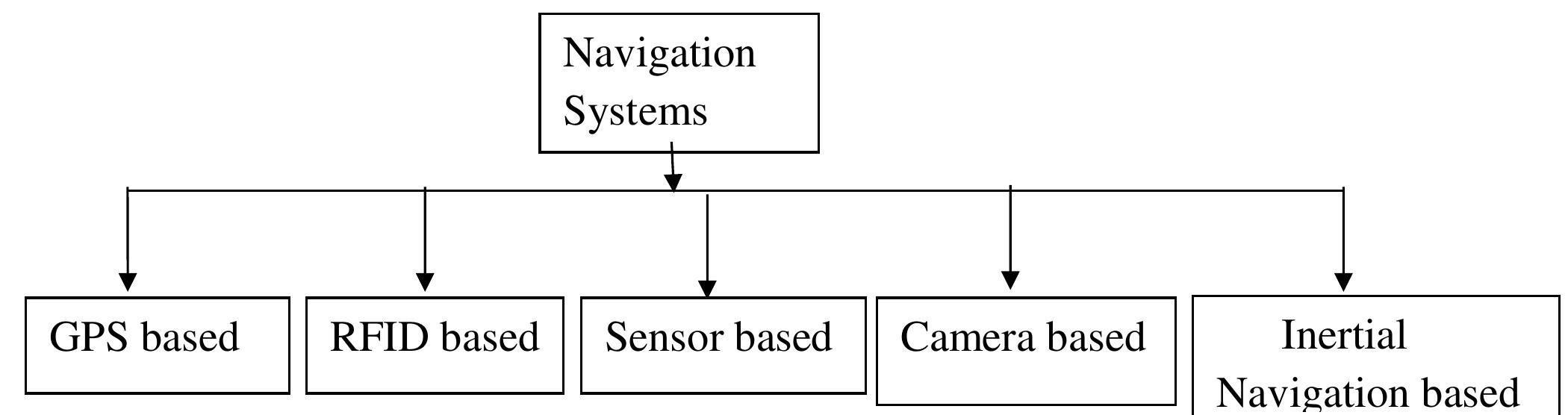 Systems, camera-based systems, sensor-based systems, and