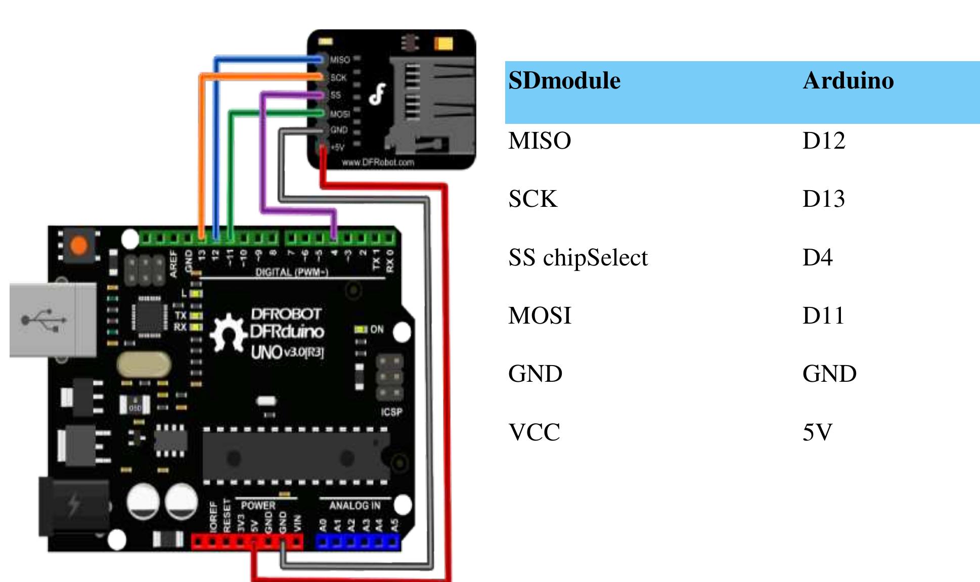 6: connection between arduino uno and micro sd card reader