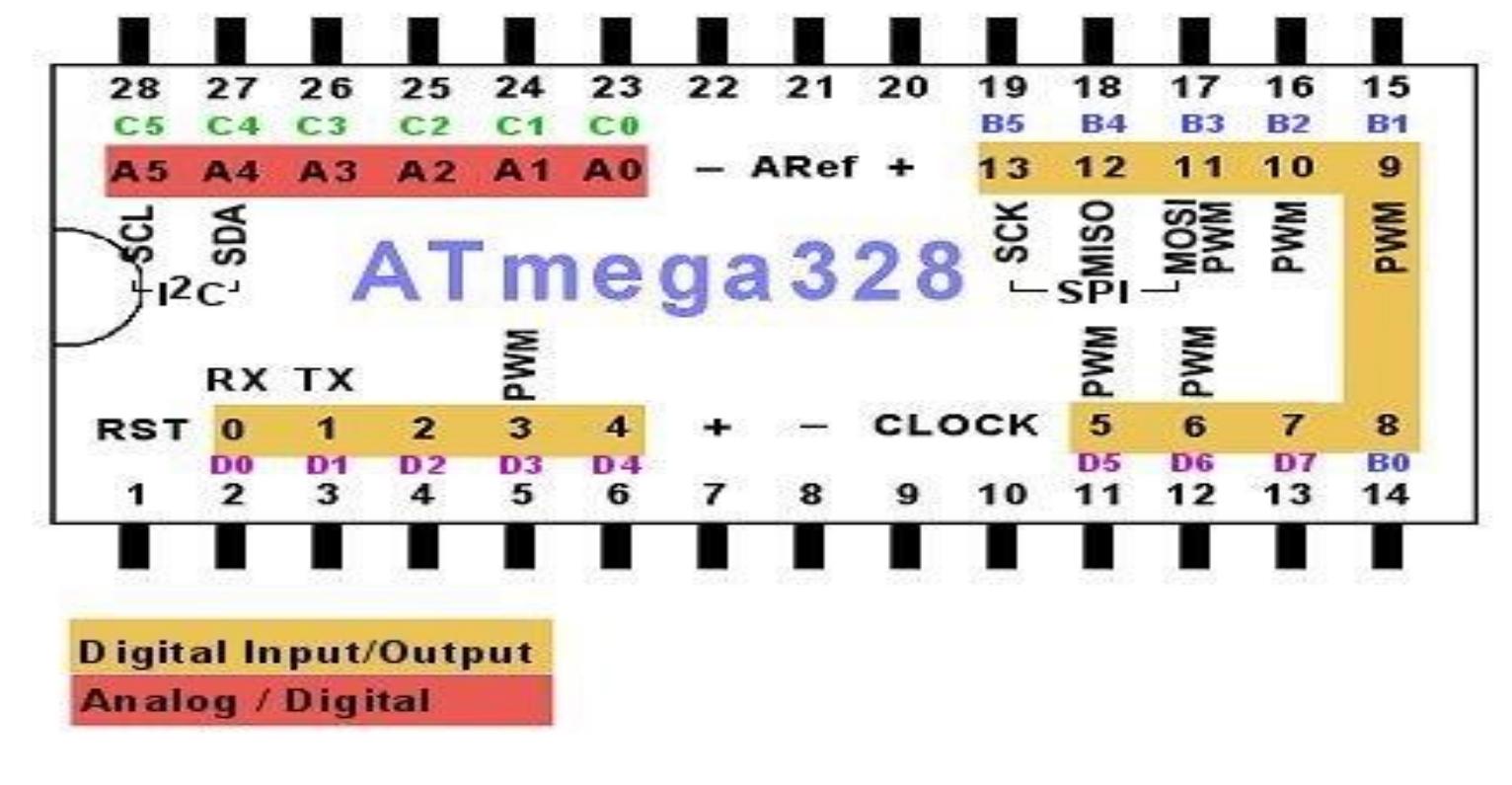 11: pin configuration of atmega328 microcontroller pin