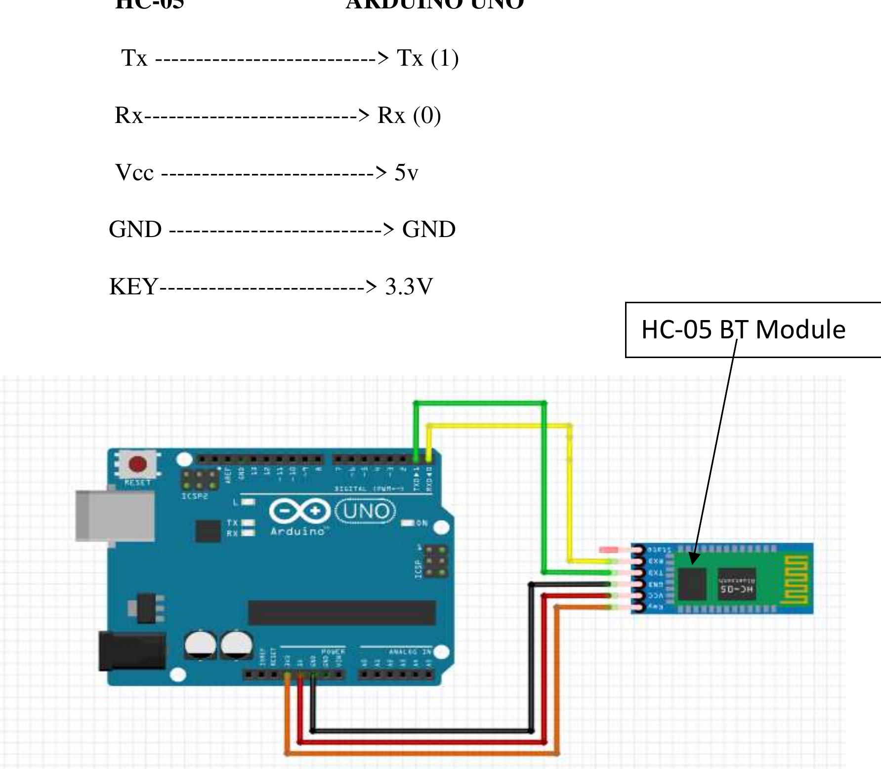 1: bluetooth module with arduino for master-slave