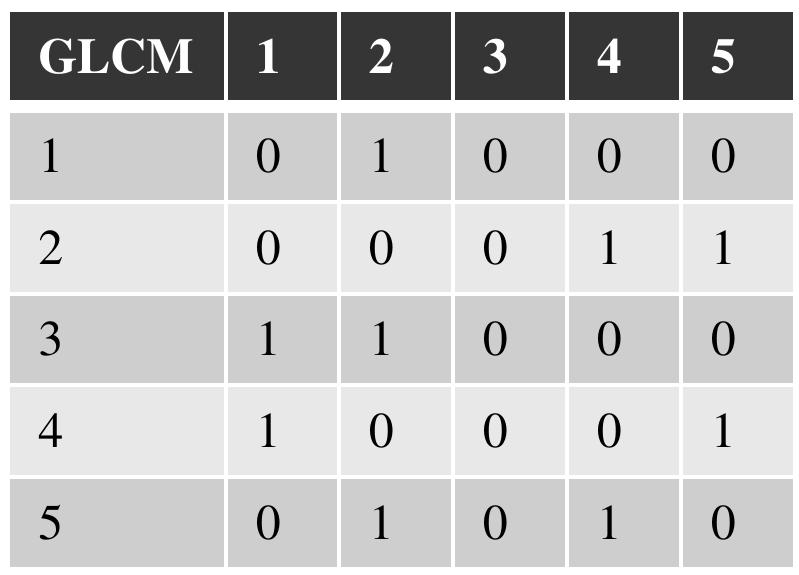 Figure 6 - A Cost-Effective Method for Blood Group Detection