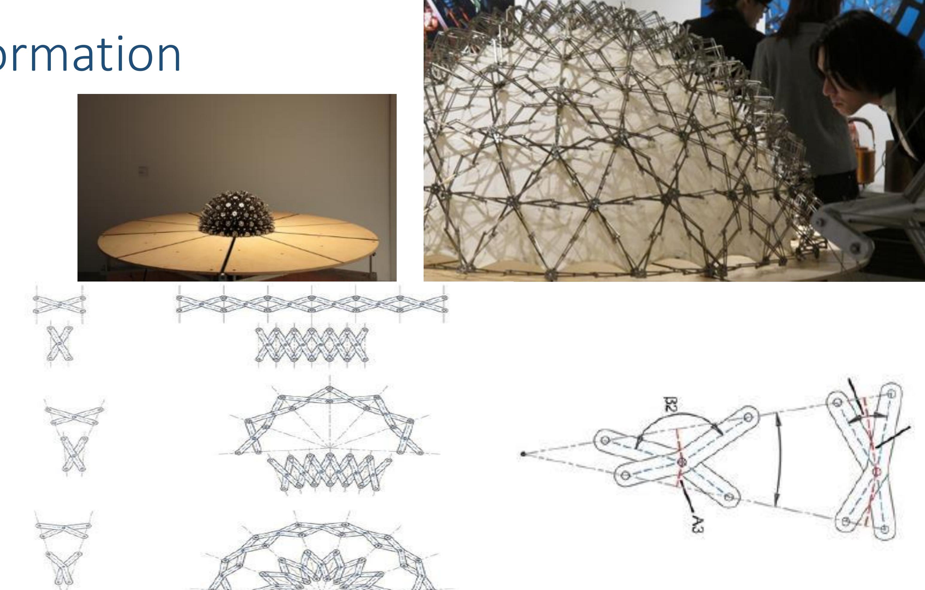 Figure 17 - Dynamics in Architecture Exploring Architecture