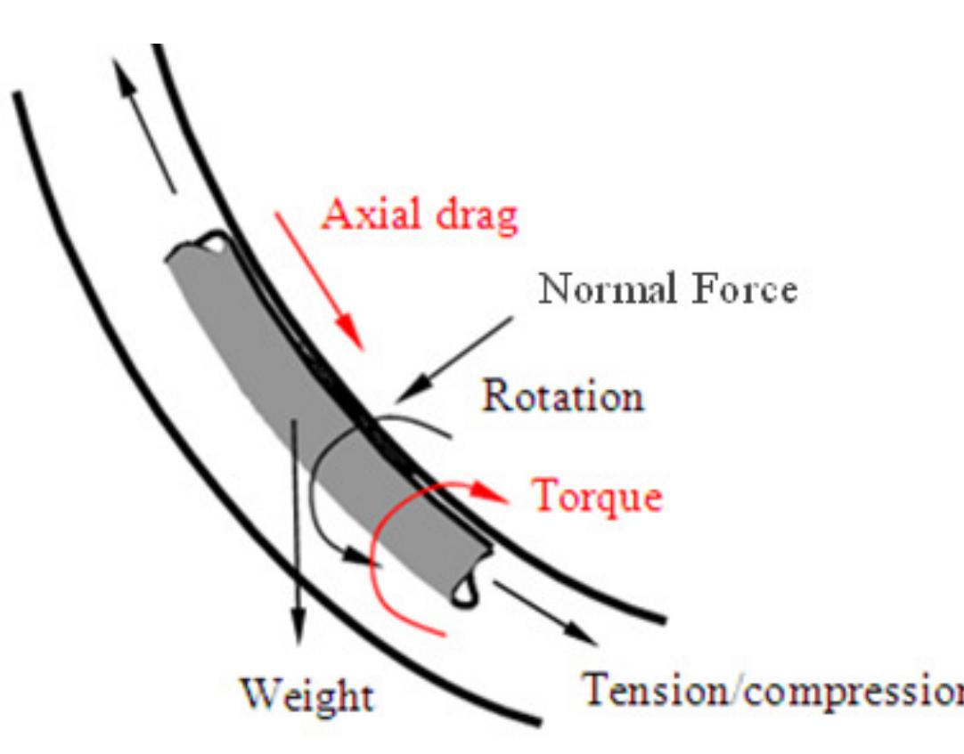 (PDF) UNIVERSITY OF CALGARY Real Time Torque and Drag Analysis during ...
