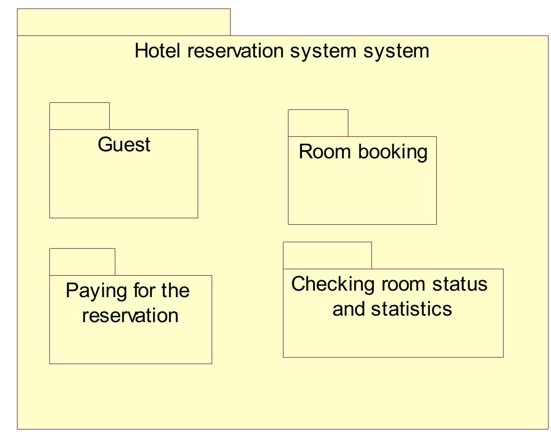 (PDF) Hotel reservation system: Analysis