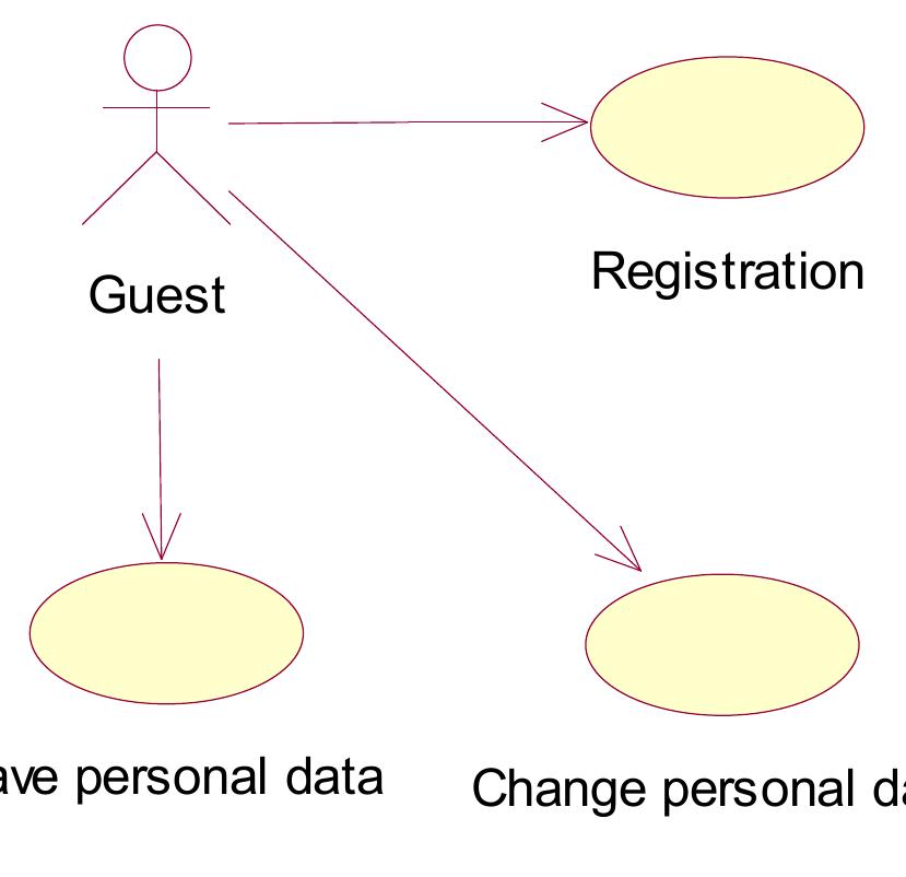 Picture 2 guest use case diagram.