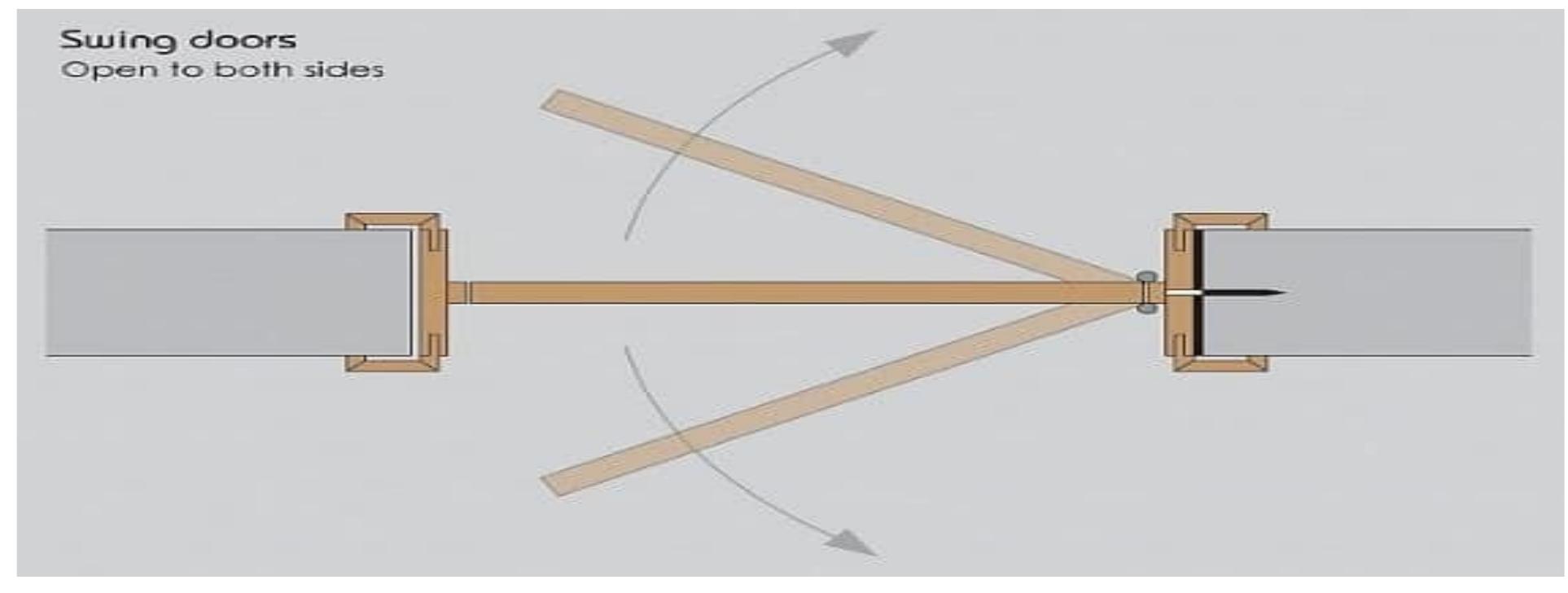 (PDF) What is Door and its Types