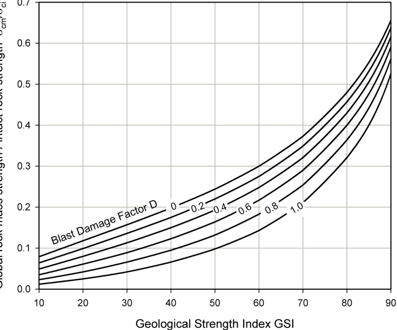 (PDF) Blast Damage Factor D