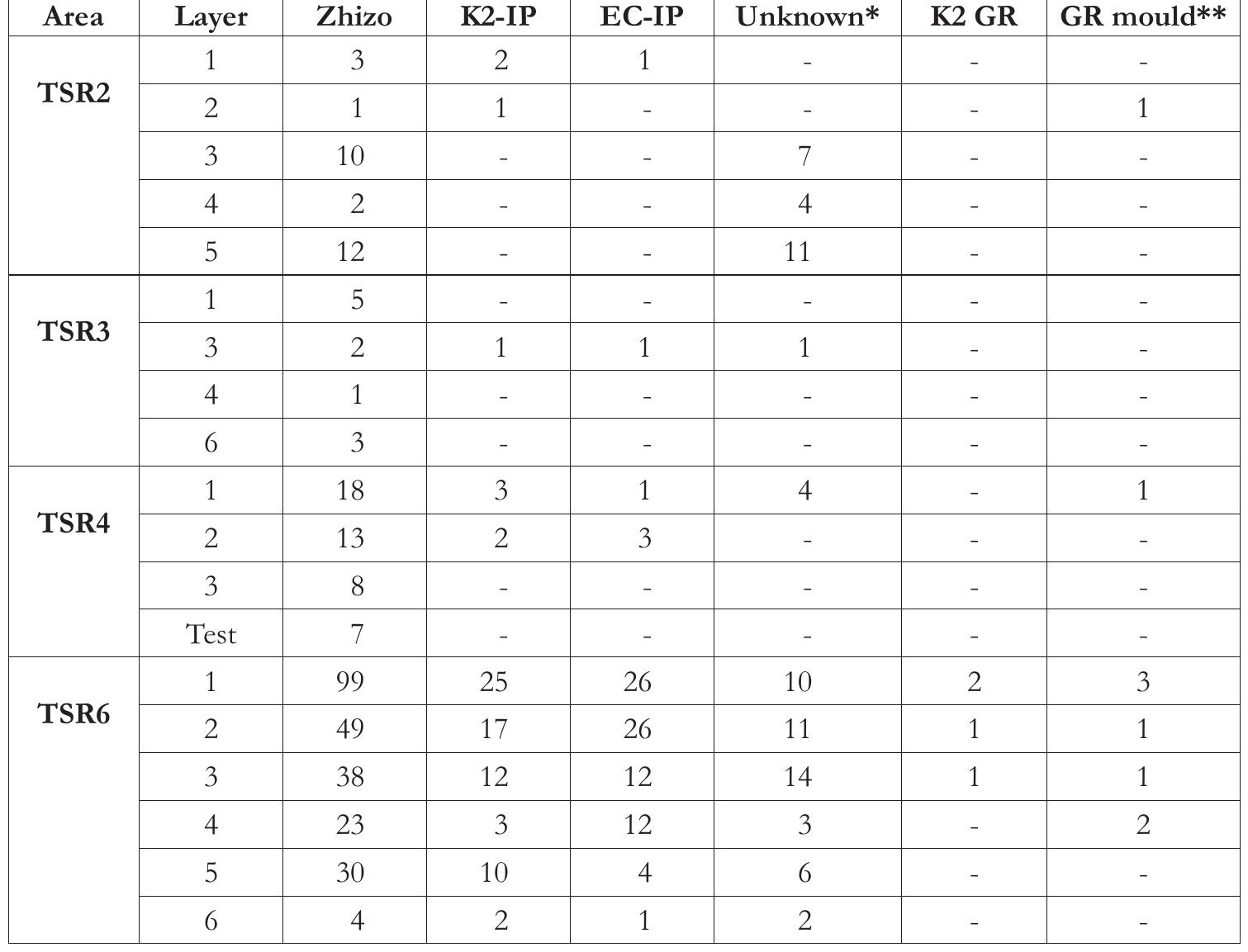 (PDF) A Revised Chronology for the Zhizo and Leokwe Horizons at Schroda