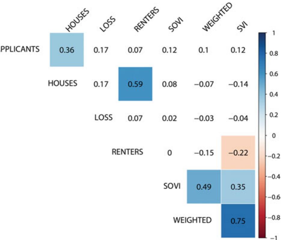 Correlation heat map of social vulnerability and sandy