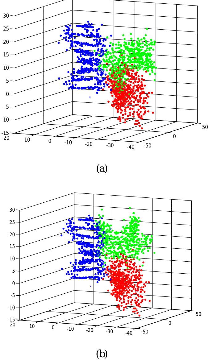 Two structure predictions of a sample dna molecule (the