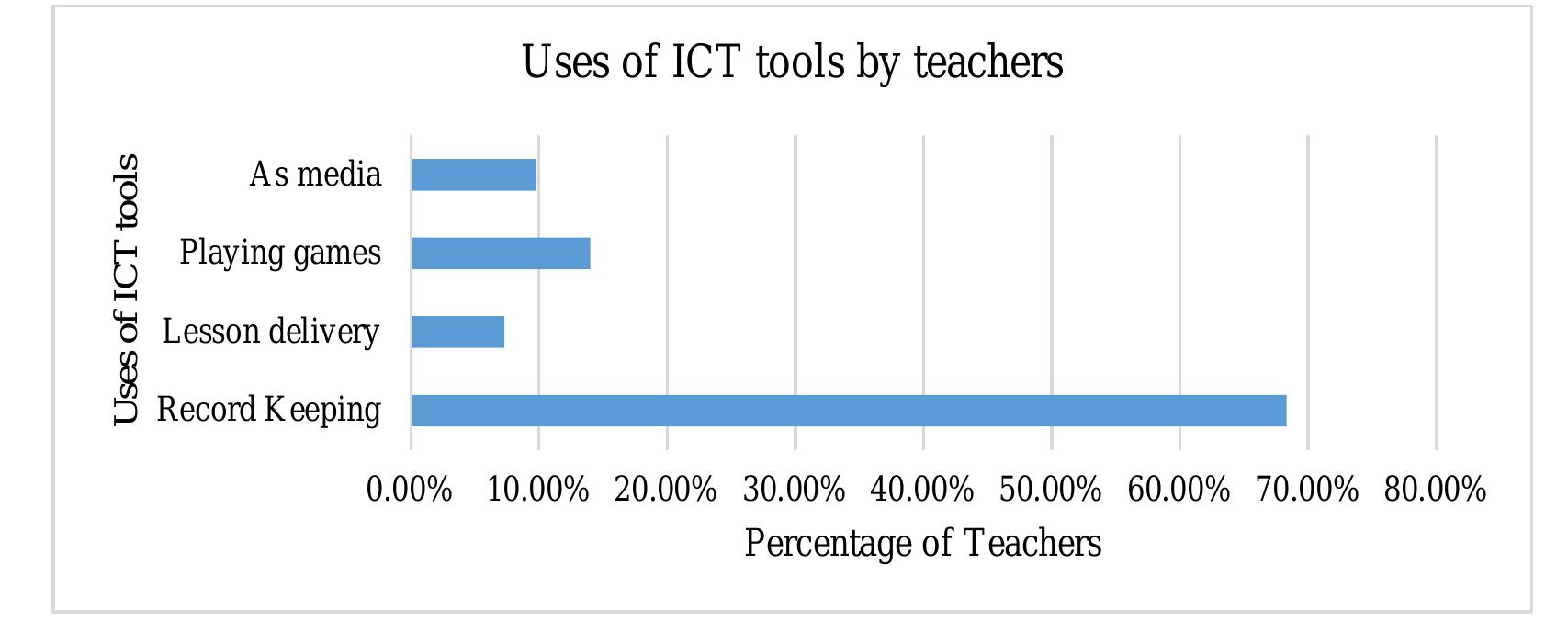 (PDF) Use of ICT in the teaching and learning in Primary Schools