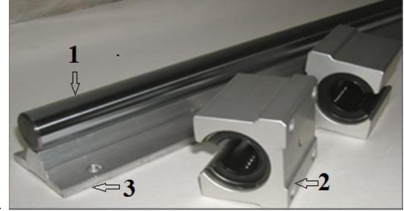 10: main components of round shaft guide way [31] 2.