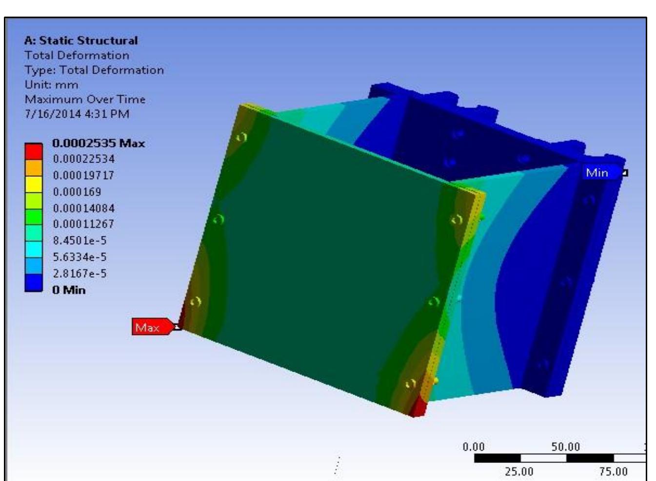 9: maximum deflection in bracket in 8 mm thickness