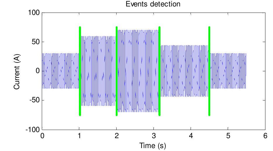 Current signal and transition instant detected