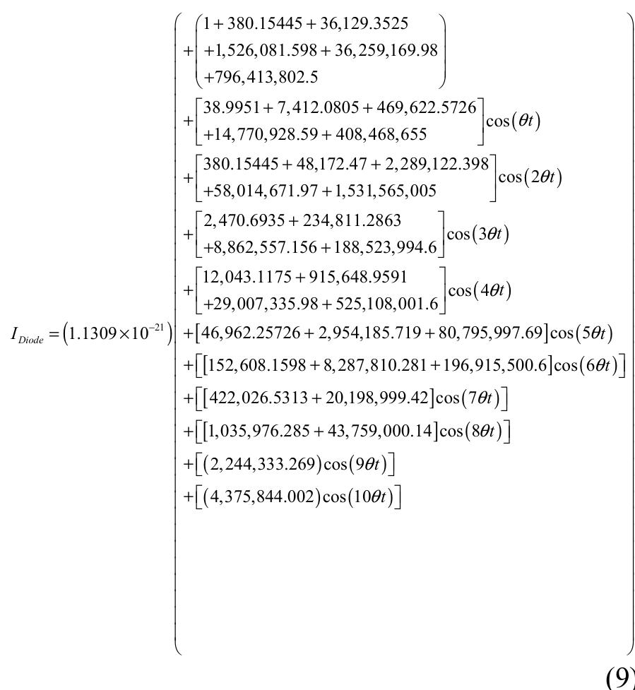 The numbers inside brackets can be added after grouping the