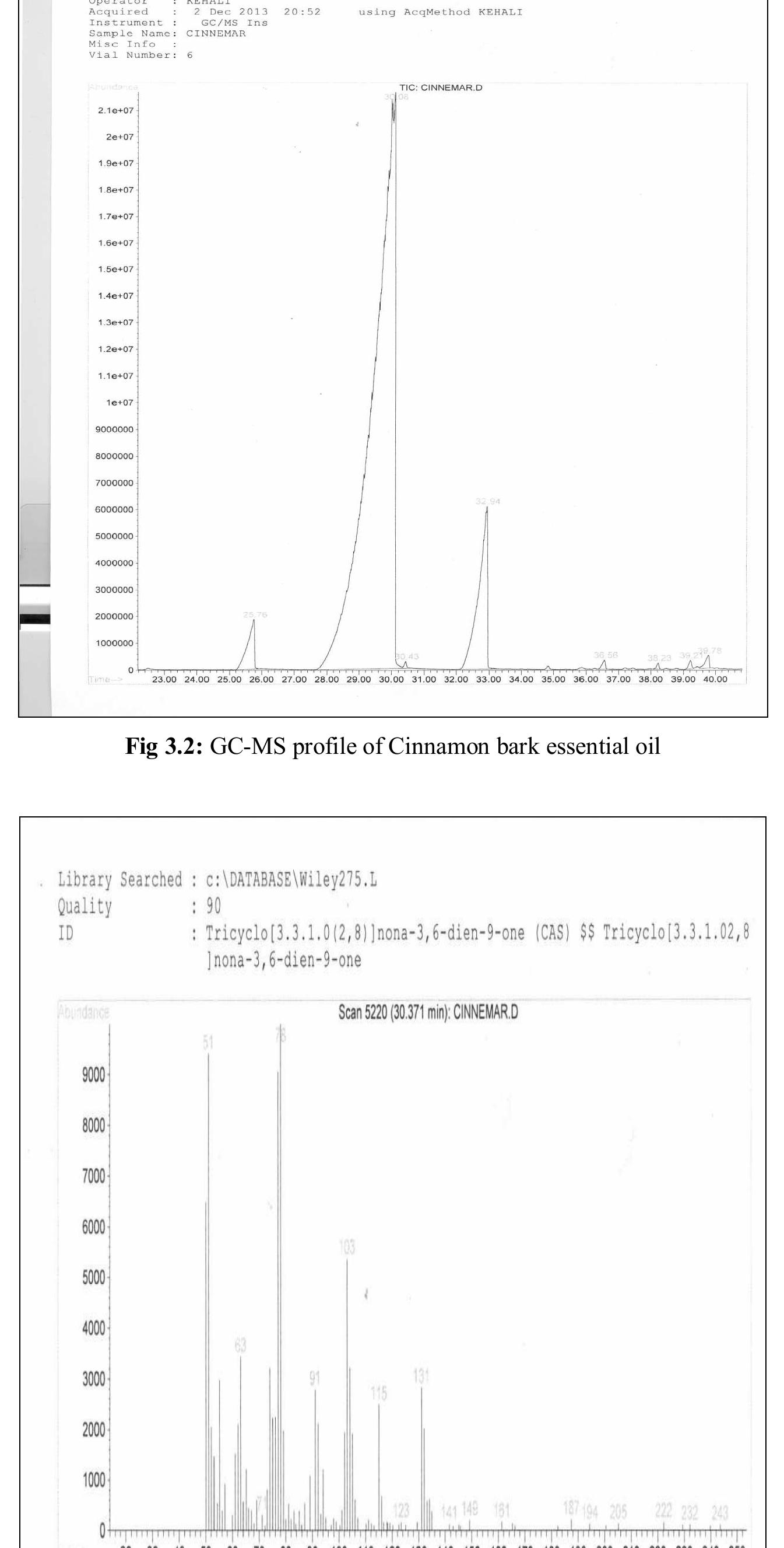 3: mass profile of peak at rt 30.371 min; a gc- ms of peak