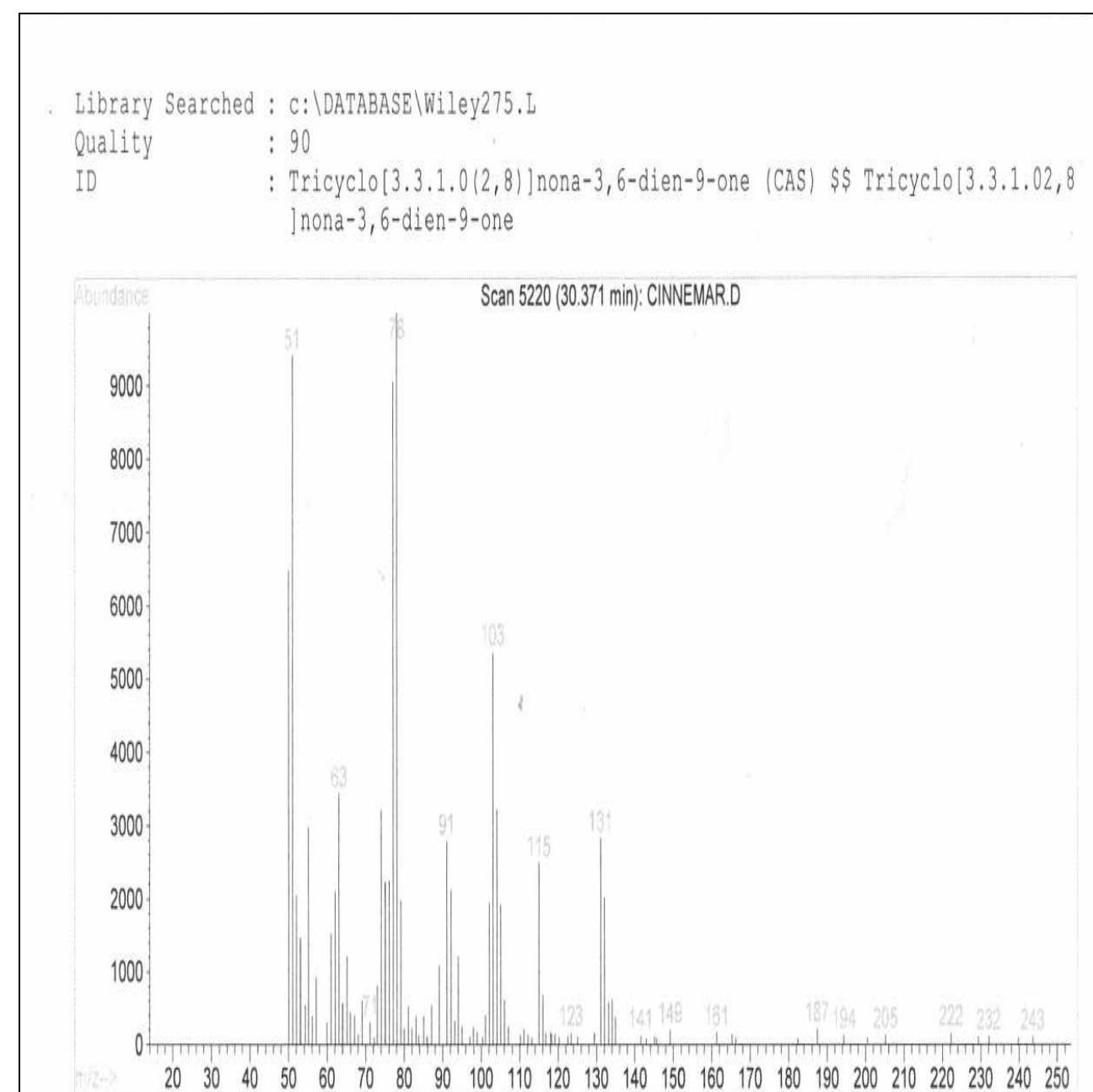 Figure 5 - GC-MS and FT-IR analysis of constituents of