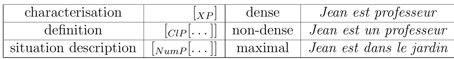 4: roy’s taxonomy of predicational copular sentences, roy