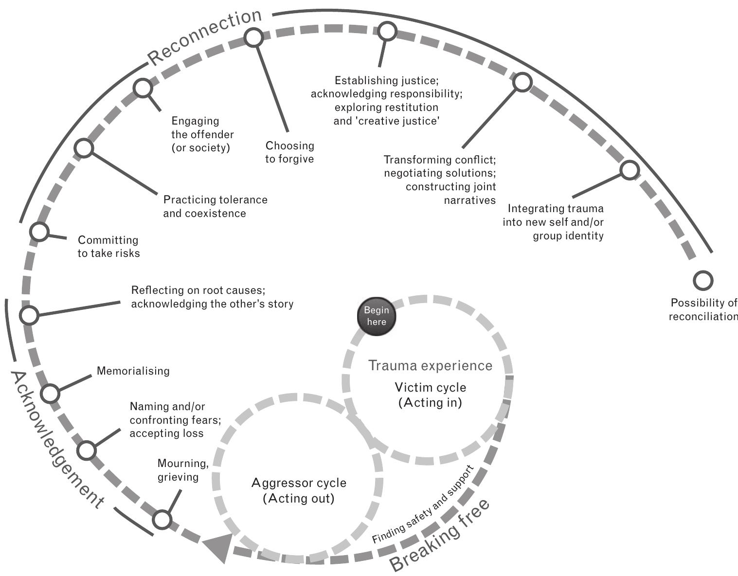 (PDF) Strategies for Trauma Awareness and Resilience programme ...