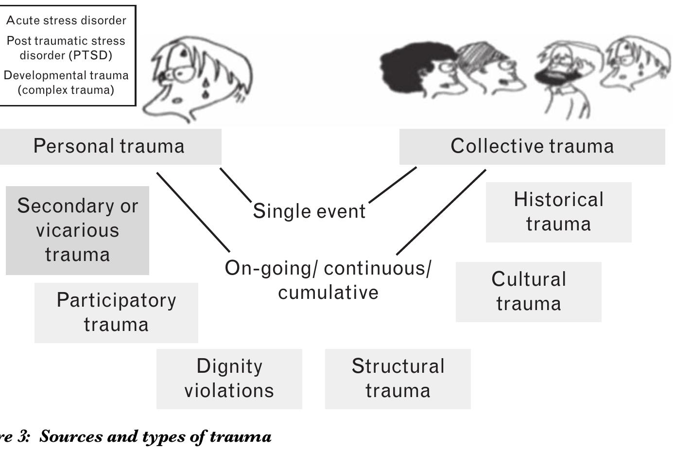 (PDF) Strategies for Trauma Awareness and Resilience programme ...