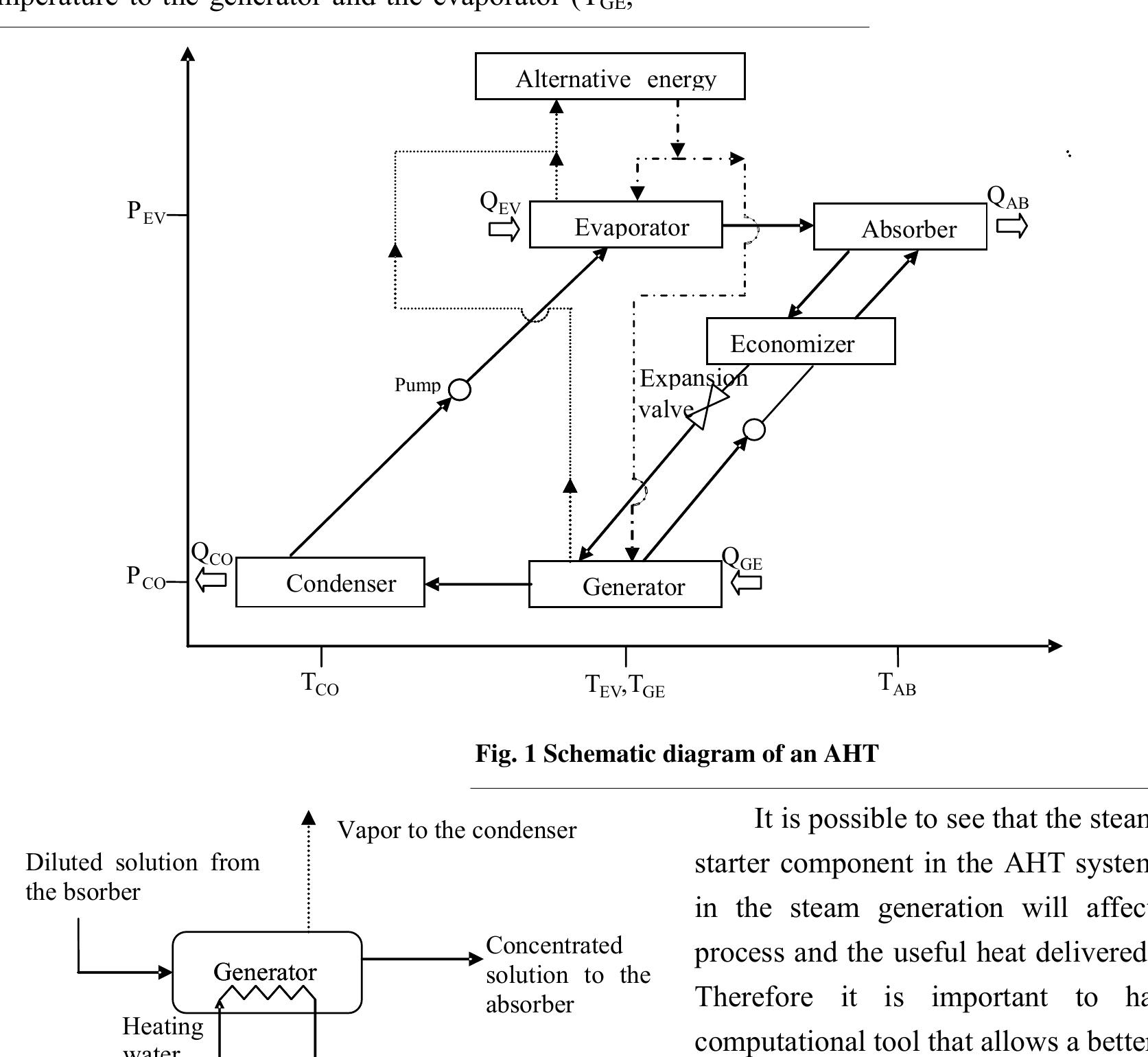 Schematic diagram of the steam generation process steam