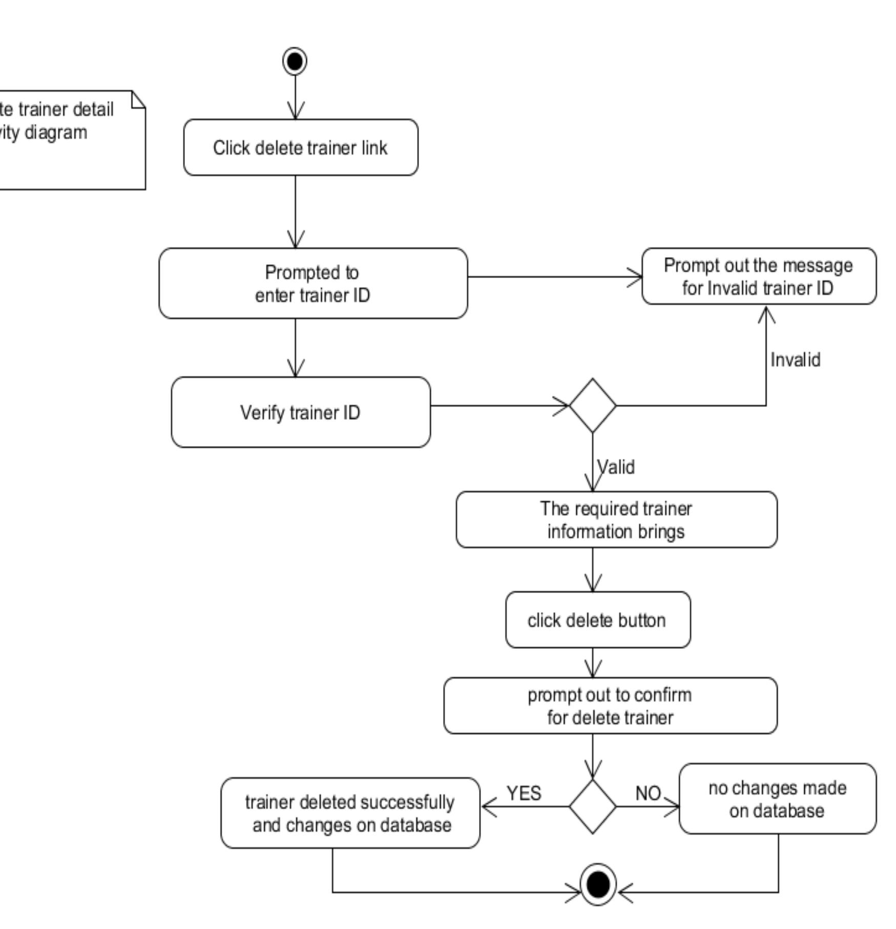 Figure 12 - Gym club management System for Bahir Dar Gym