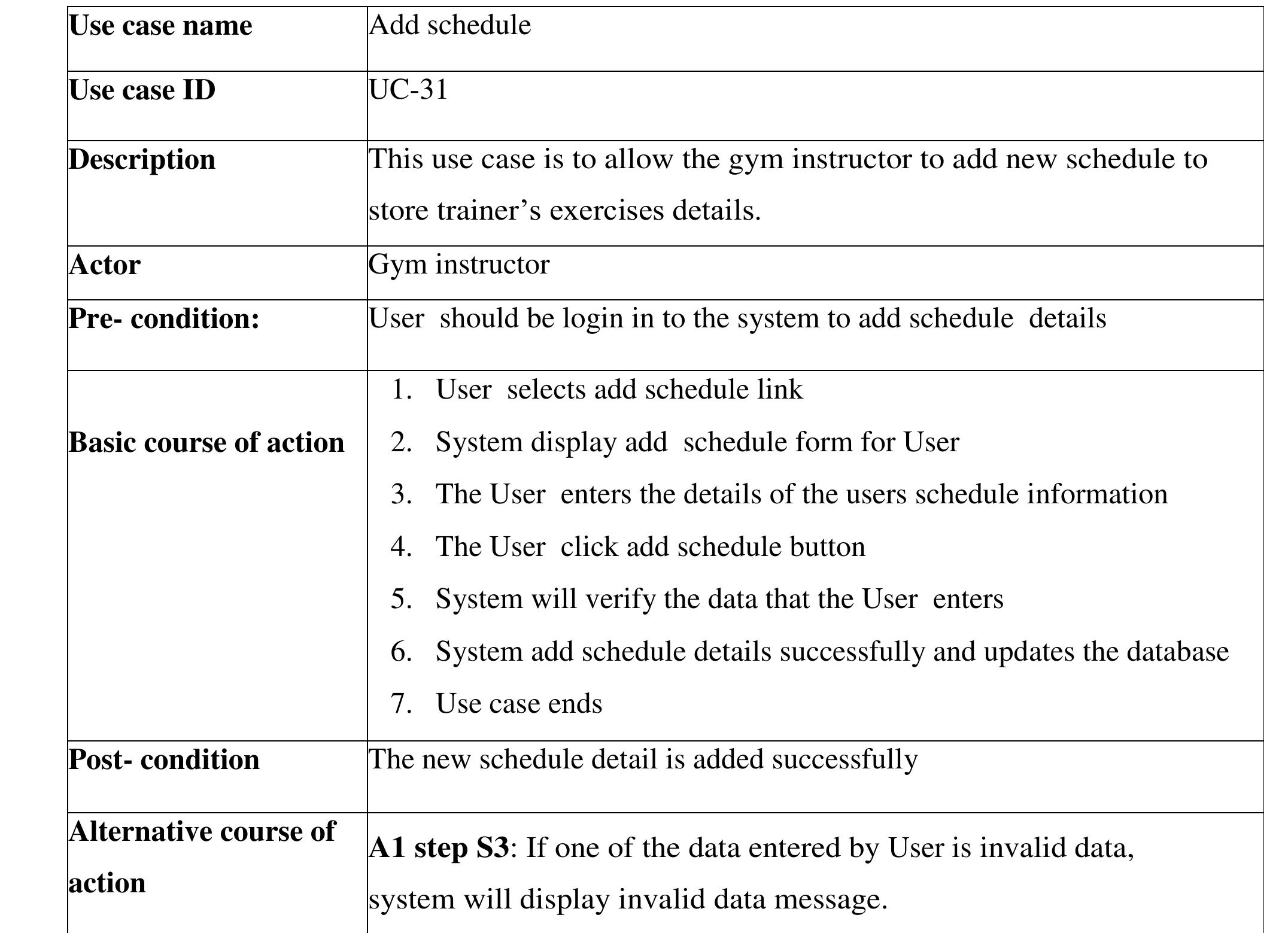 Table 30 - Gym club management System for Bahir Dar Gym