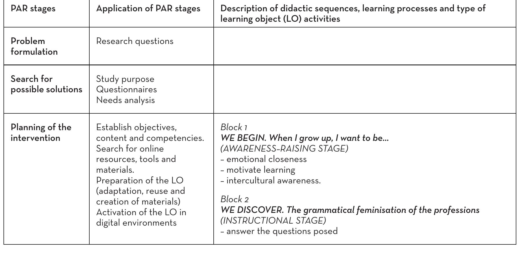 Descriptive schema of par stages, application of stages and