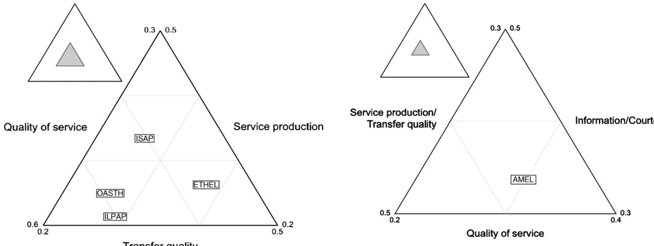 Triangle plot for all respondents (amel). fig. 2. triangle