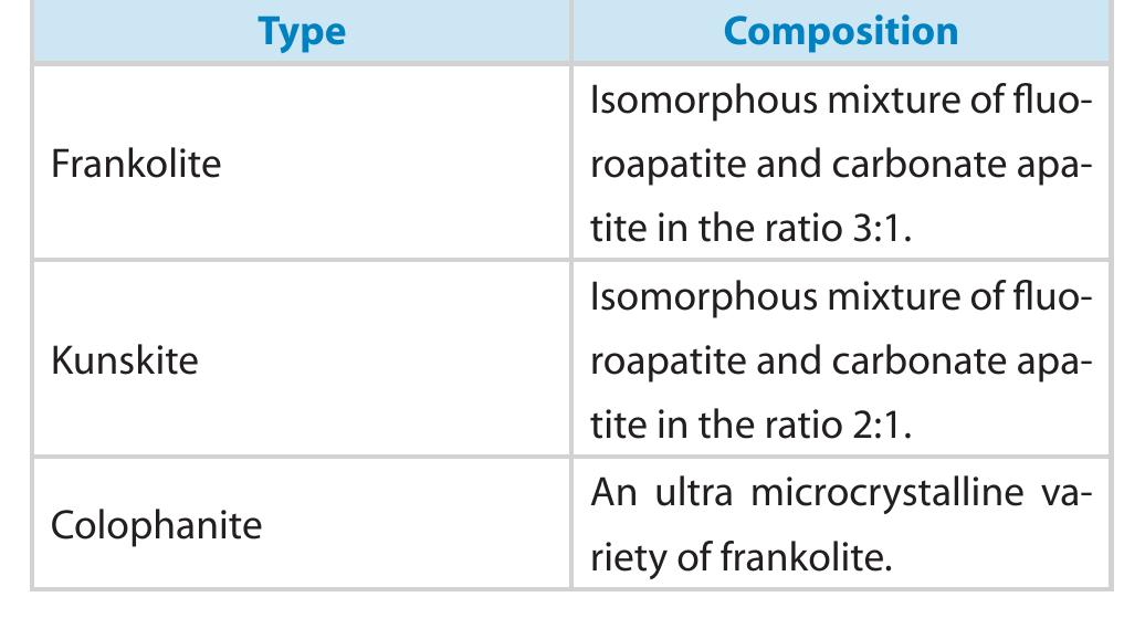 Main types of phosphate rock depending on the proportion of