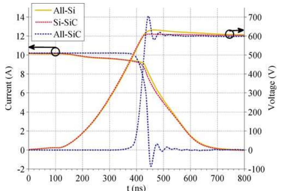 Figure 5 - Application of Silicon Carbide (SiC) Power