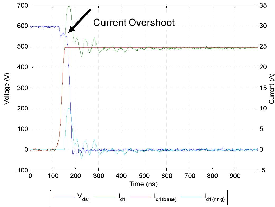 Sic Mosfet Turn On Waveforms At 600v 25a With Separated