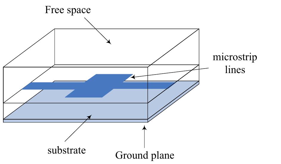 Typical layout of a microstrip resonator.