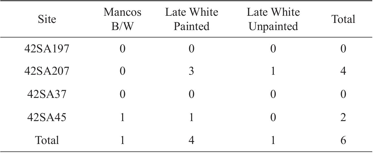 I submitted earlier and later types of gray ware and white